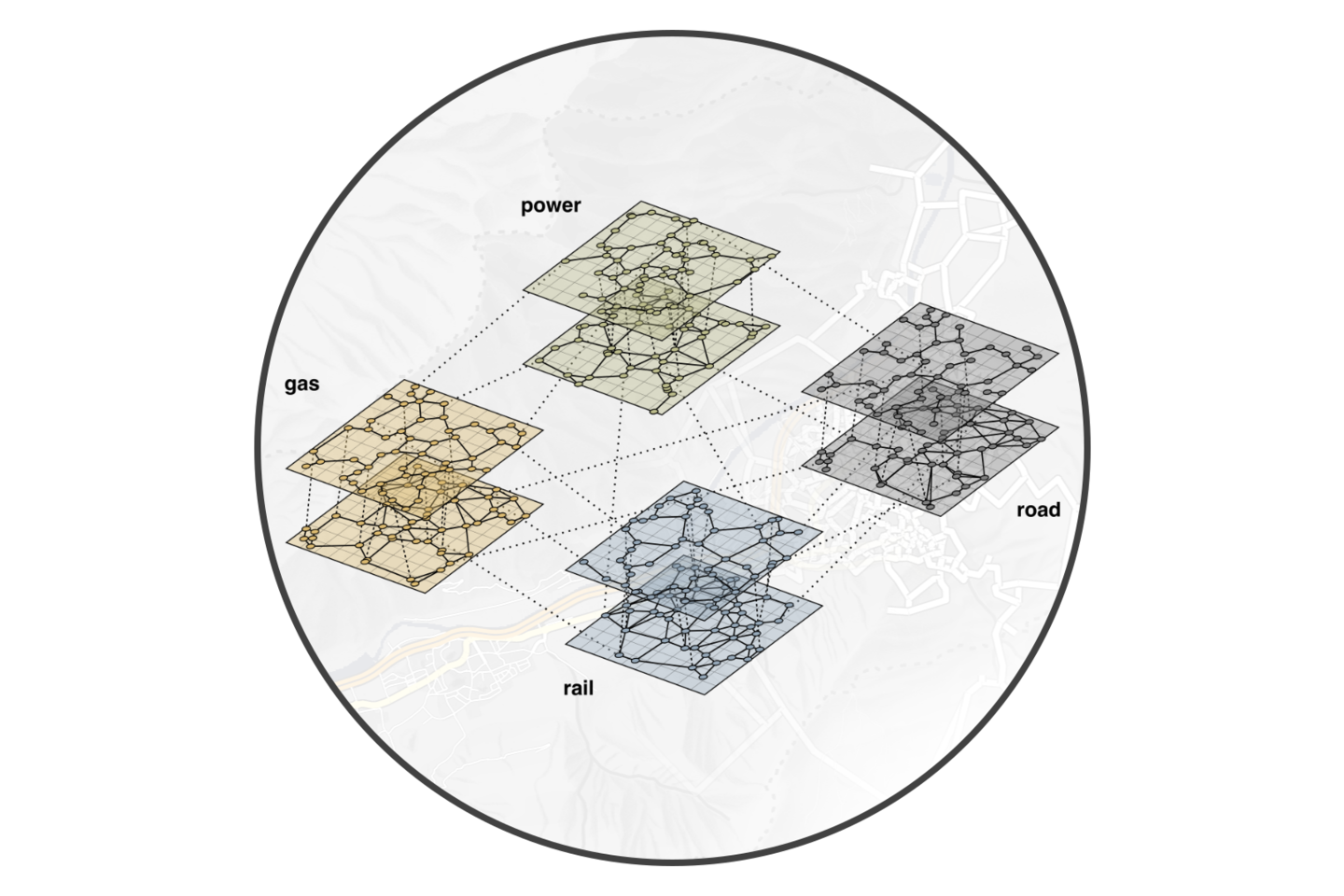 Research | Complex Infrastructure Systems